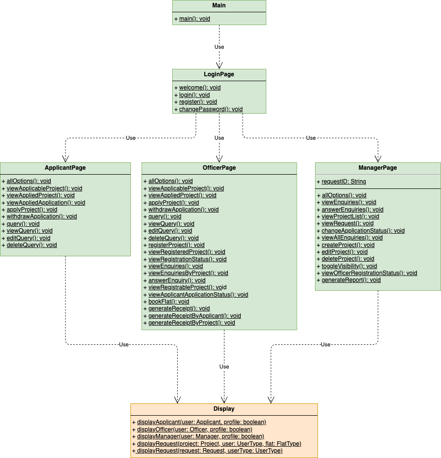 BTO-OOP | NTU SC2002 Group Project Build-To-Order Management System