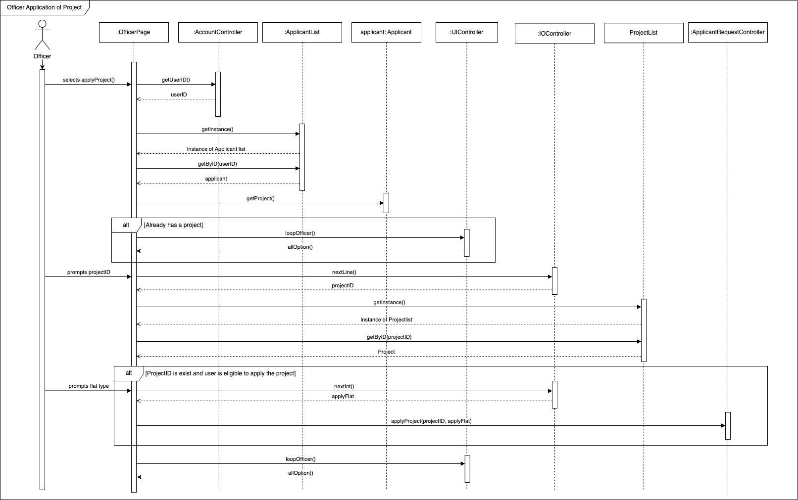BTO-OOP | NTU SC2002 Group Project Build-To-Order Management System