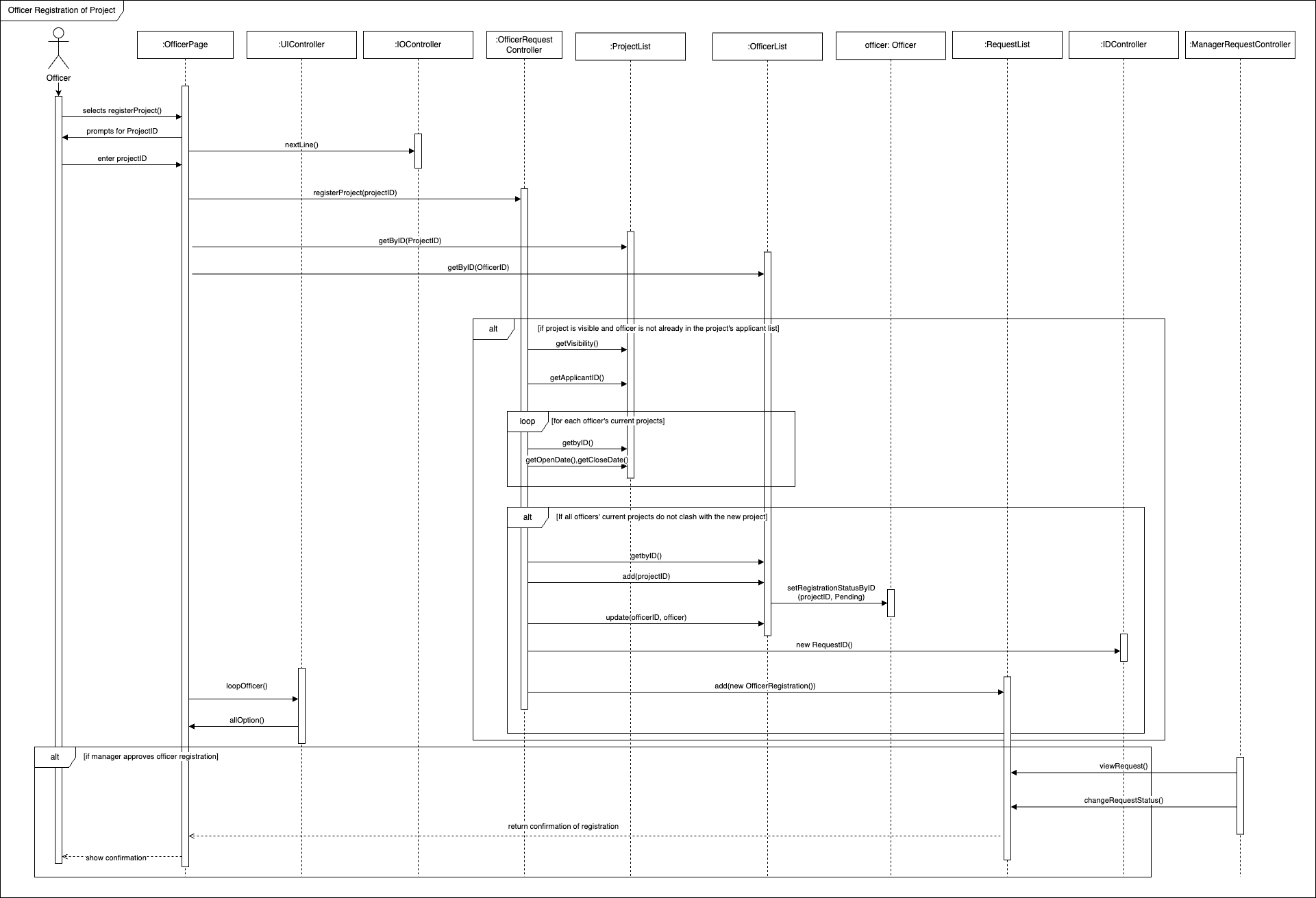 BTO-OOP | NTU SC2002 Group Project Build-To-Order Management System